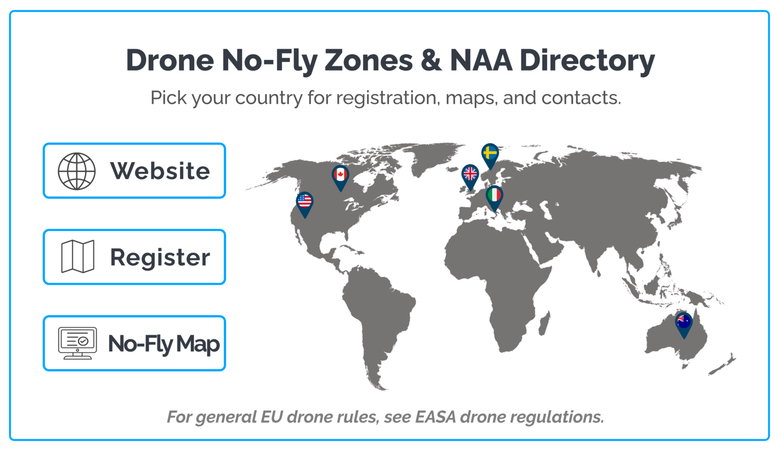 European and US Drone Authorities and No-Fly Zones